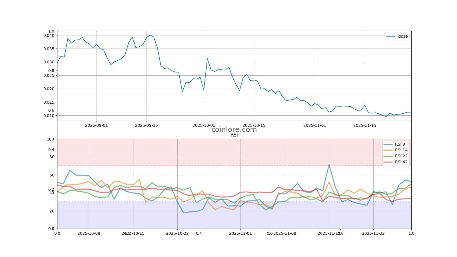 LoopNetwork RSI indicator