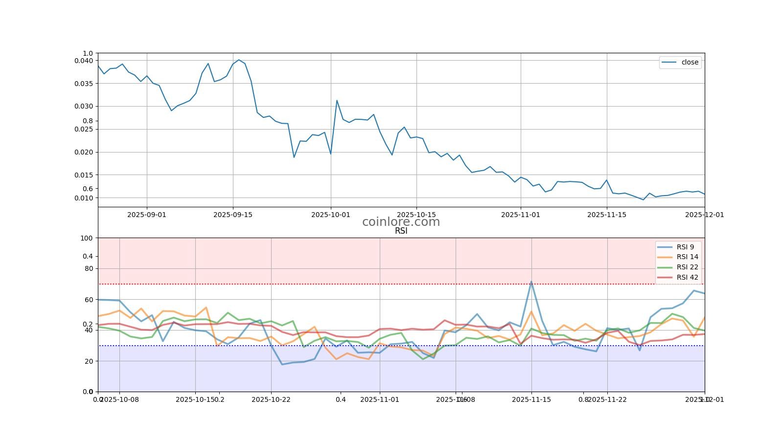 LoopNetwork RSI indicator