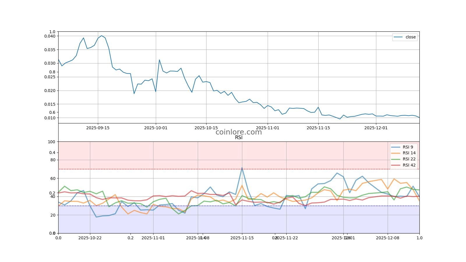 LoopNetwork RSI indicator
