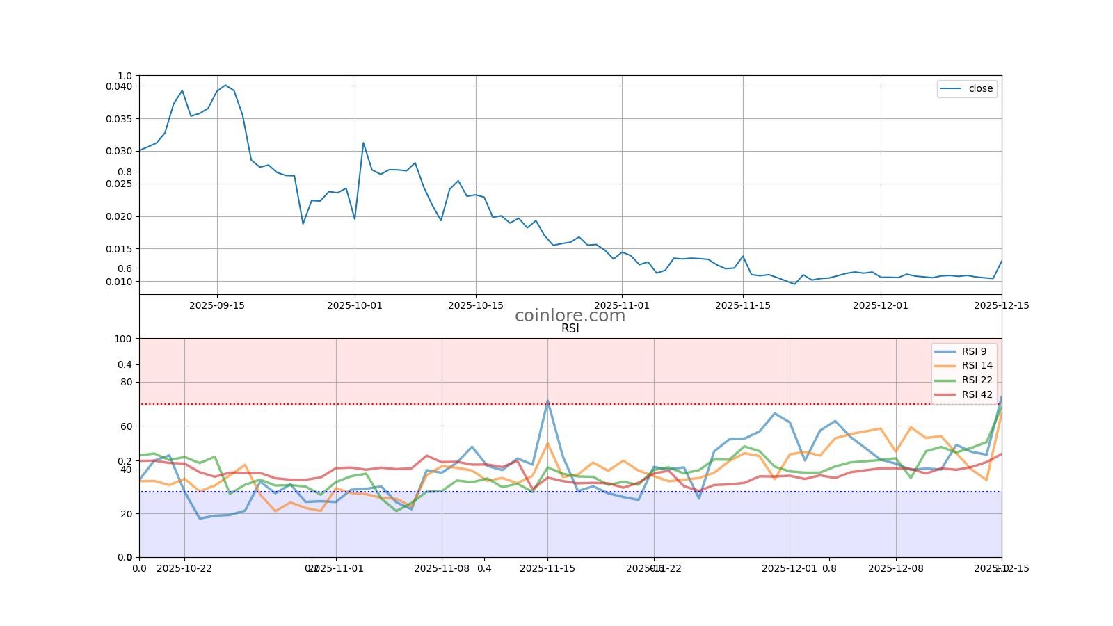 LoopNetwork RSI indicator