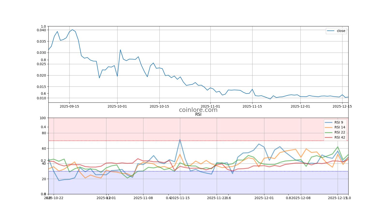 LoopNetwork RSI indicator