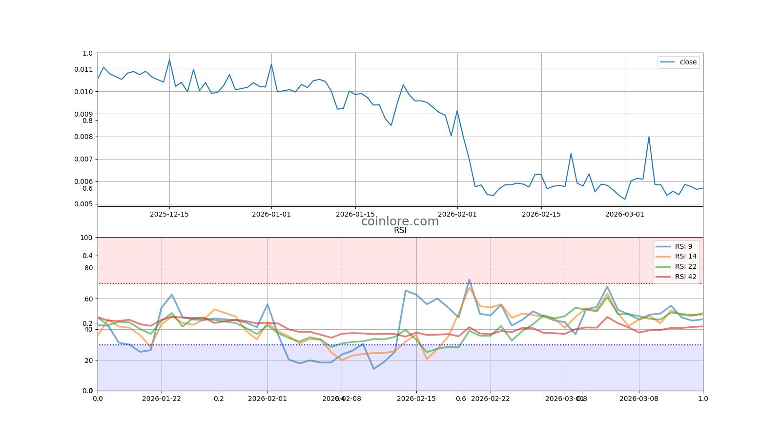 LoopNetwork RSI indicator