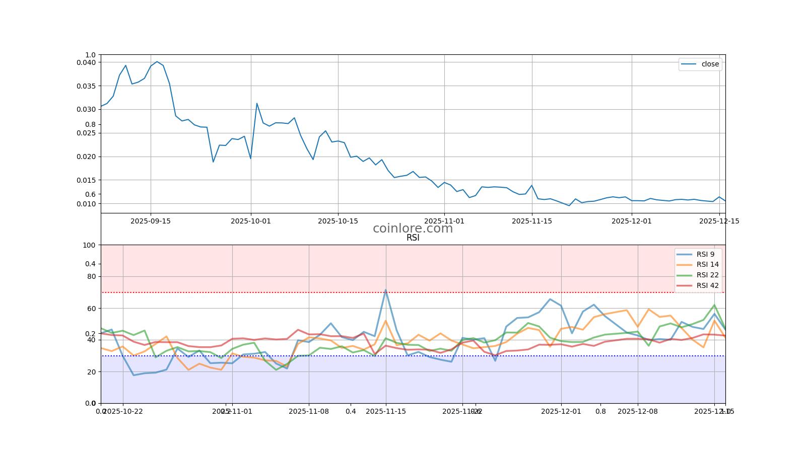 LoopNetwork RSI indicator