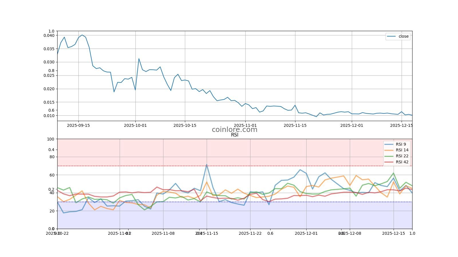LoopNetwork RSI indicator