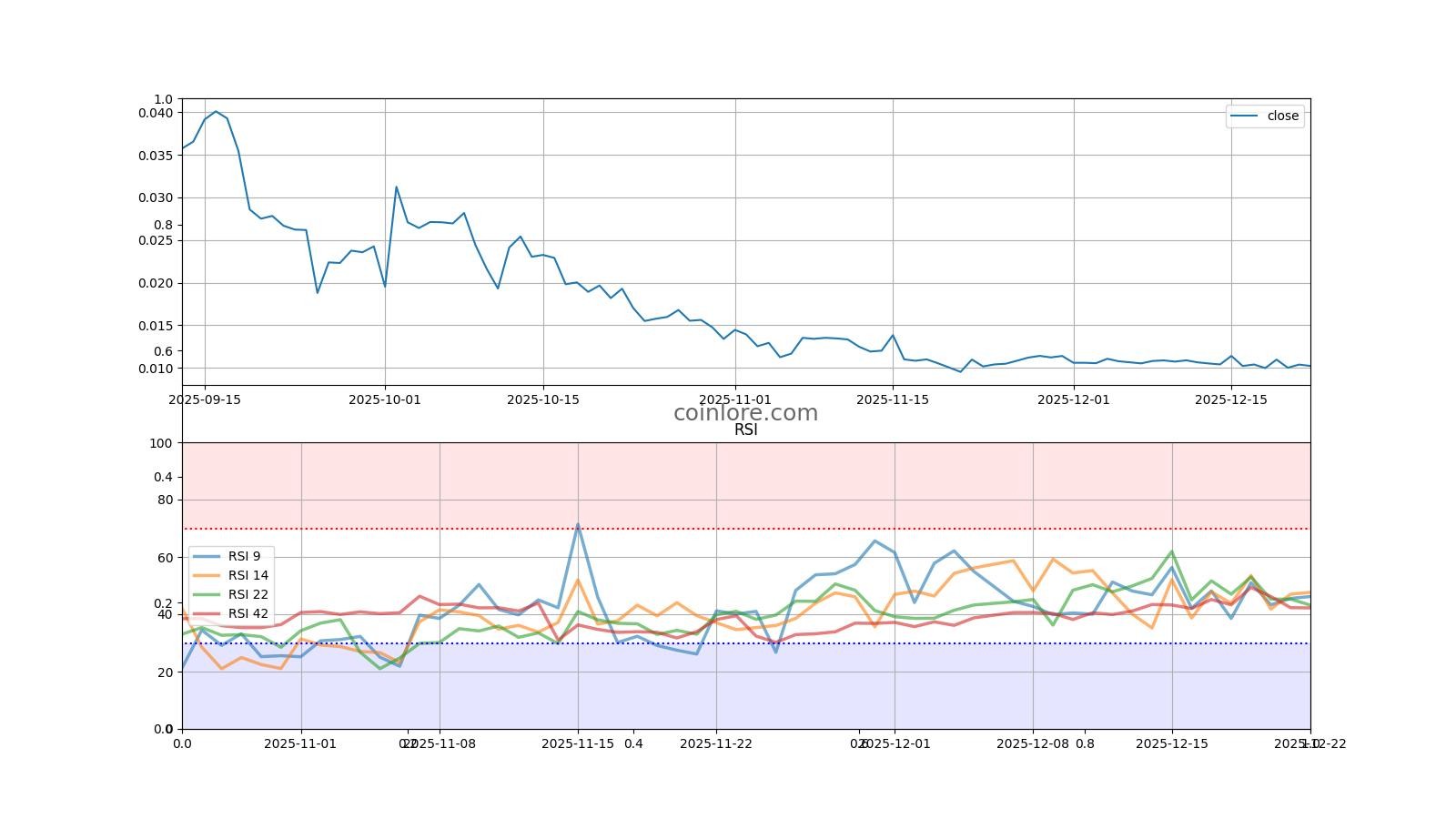 LoopNetwork RSI indicator