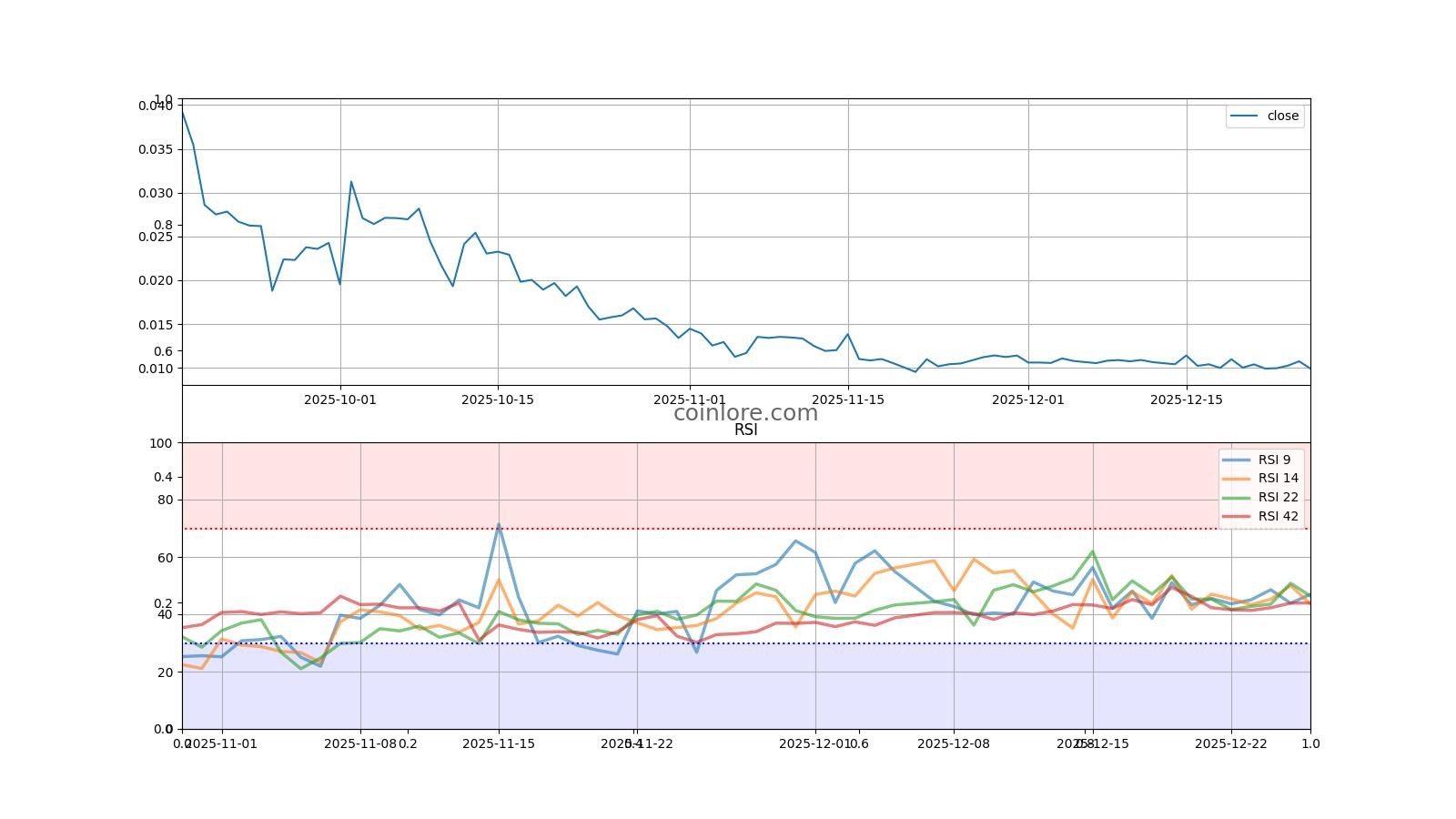 LoopNetwork RSI indicator