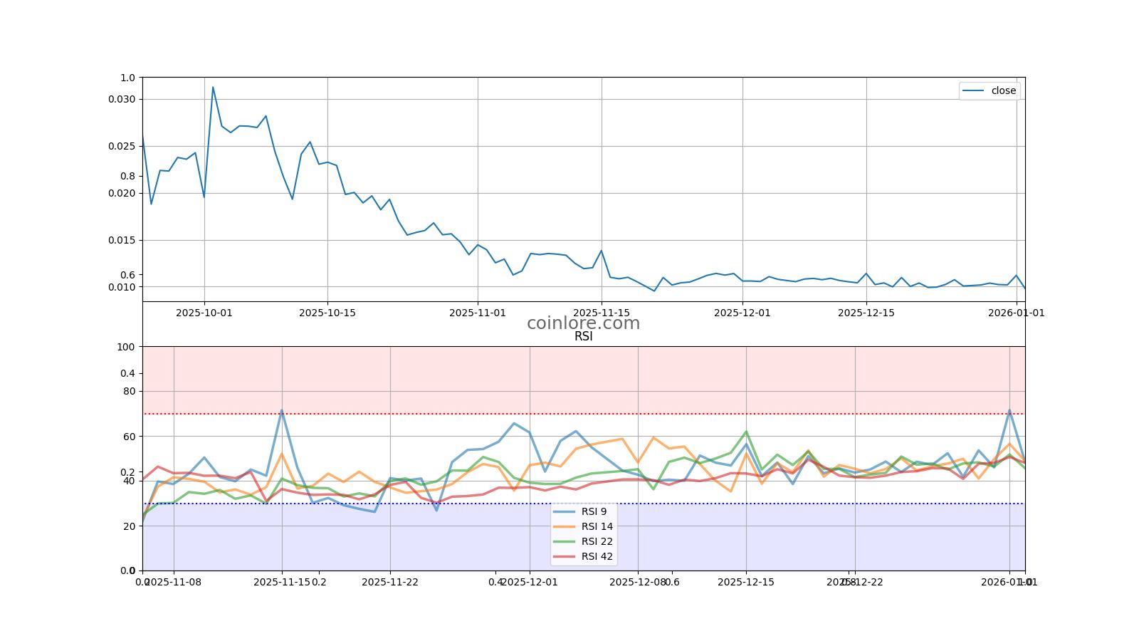 LoopNetwork RSI indicator