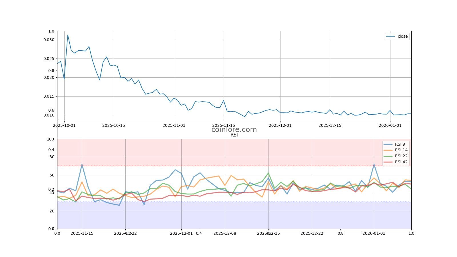 LoopNetwork RSI indicator