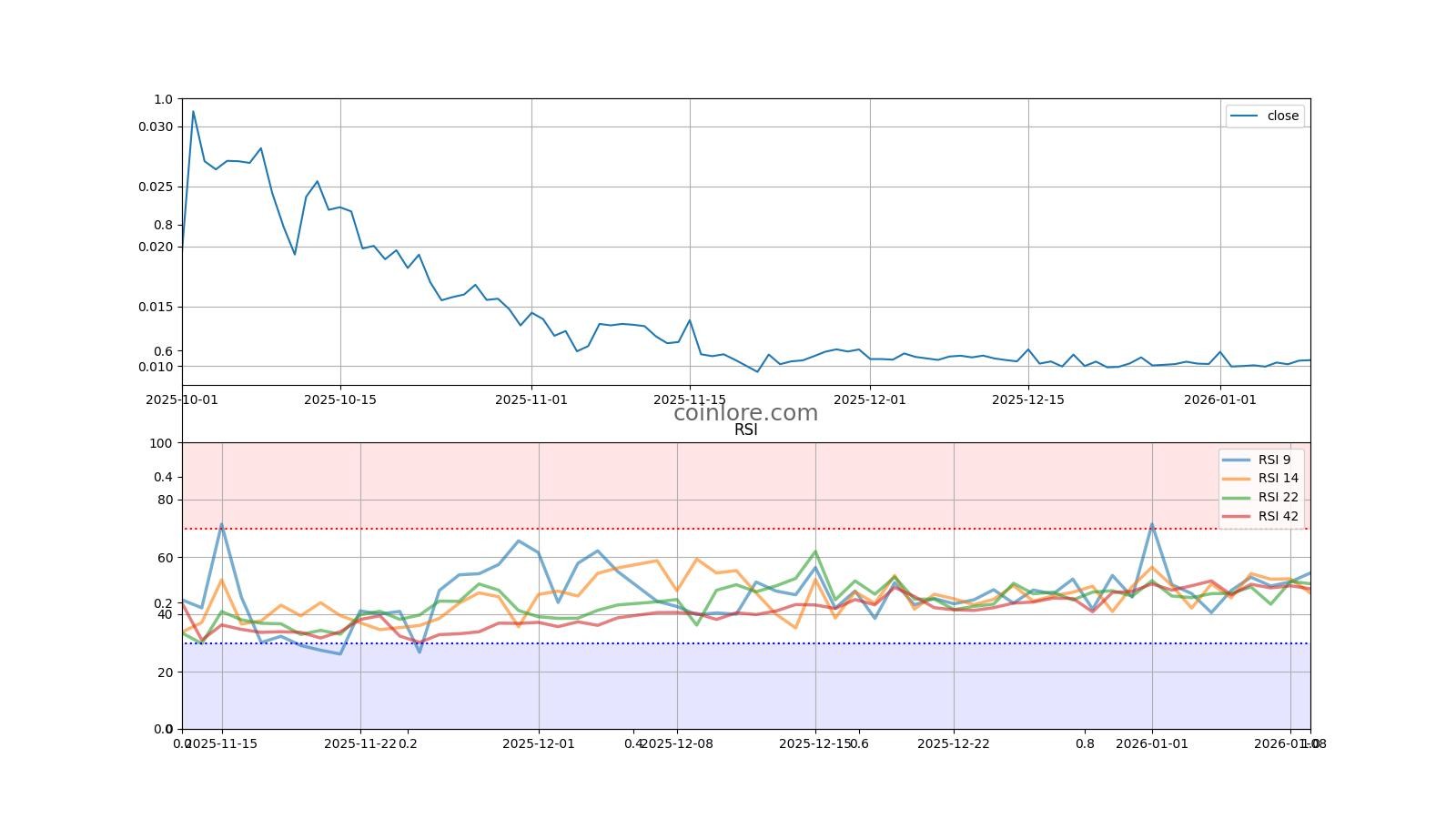 LoopNetwork RSI indicator