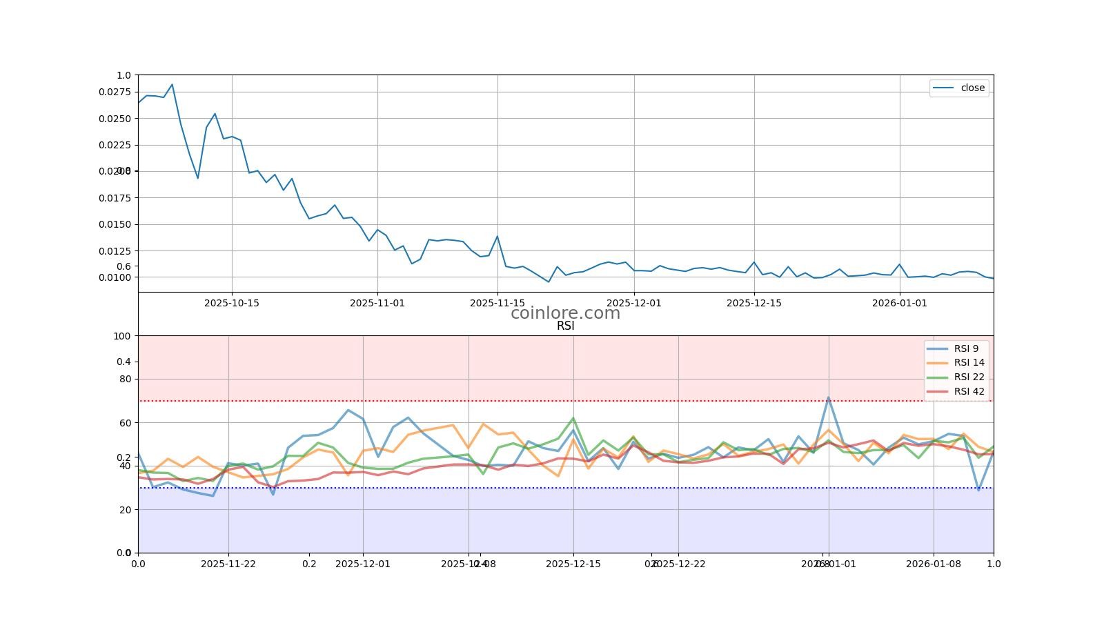 LoopNetwork RSI indicator