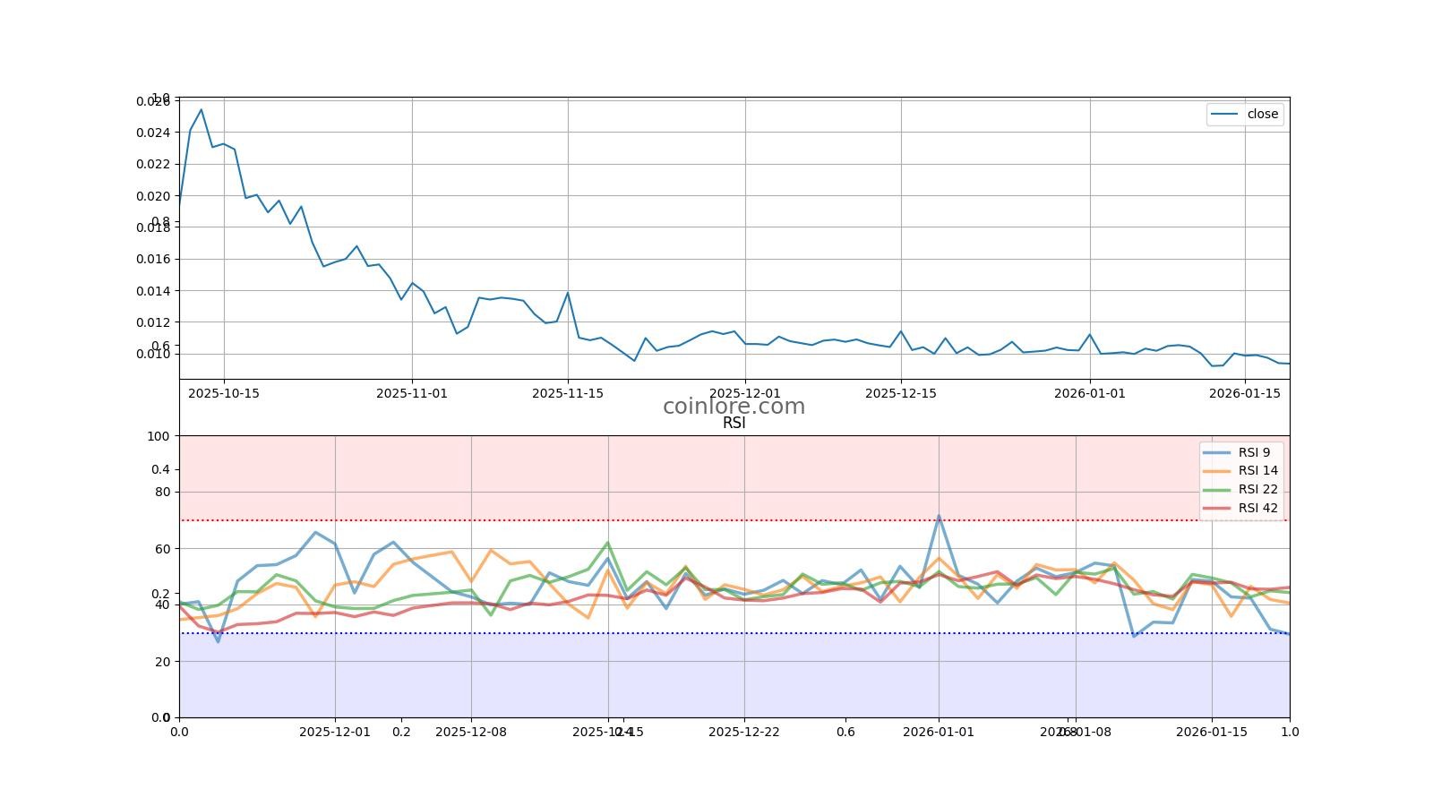 LoopNetwork RSI indicator
