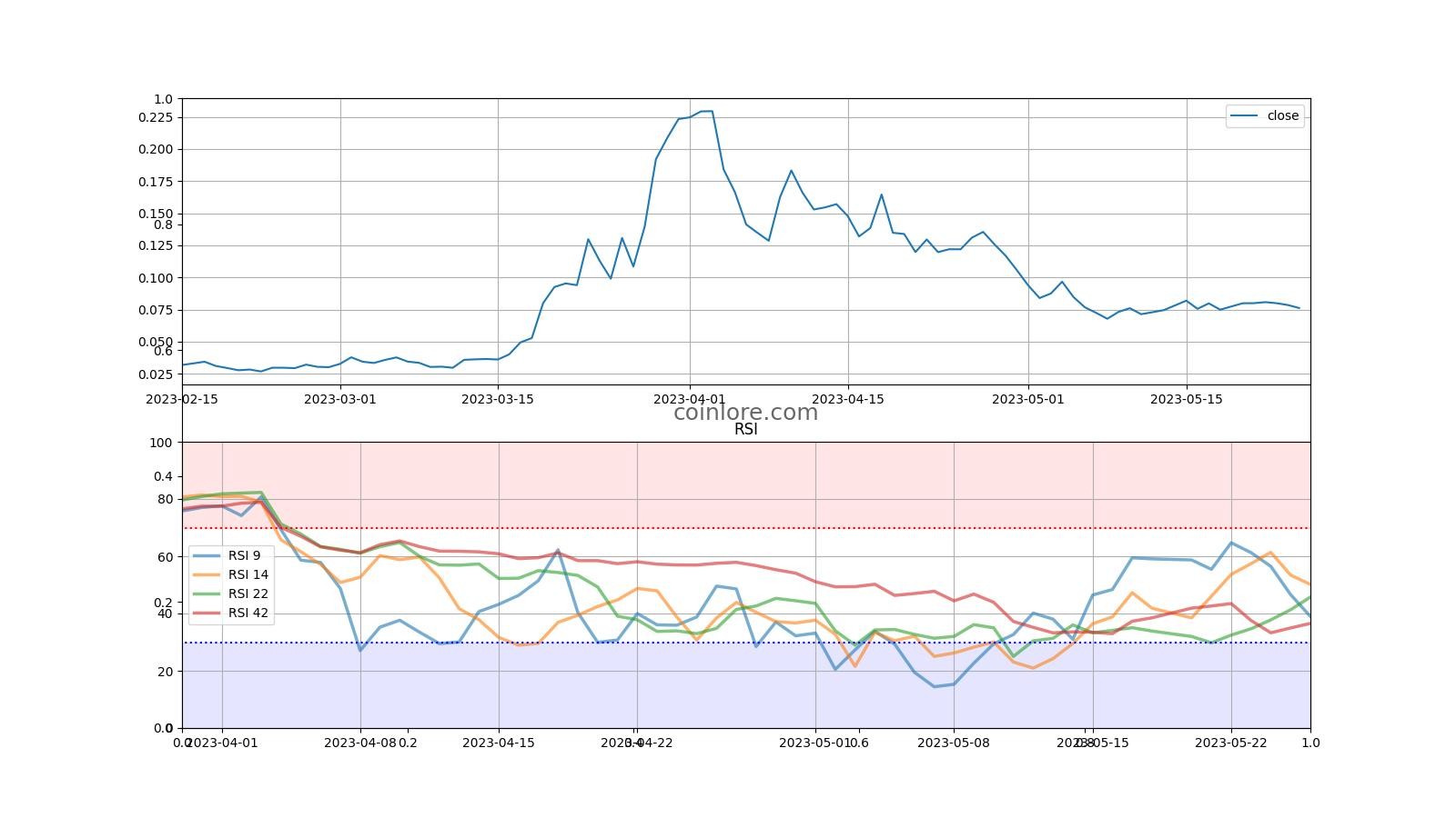 LoopNetwork RSI indicator