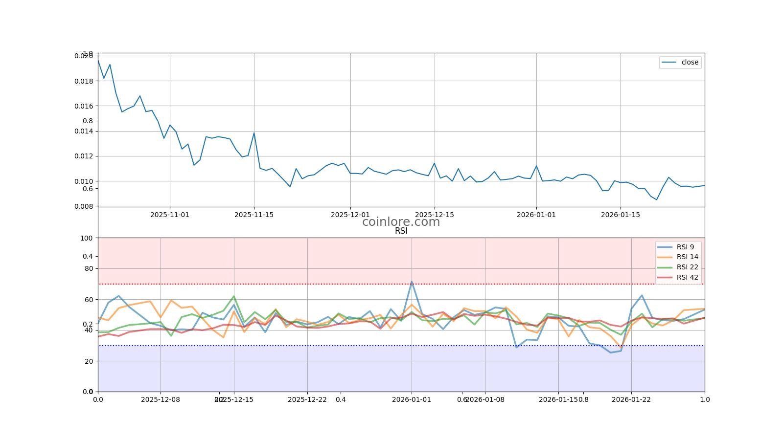 LoopNetwork RSI indicator