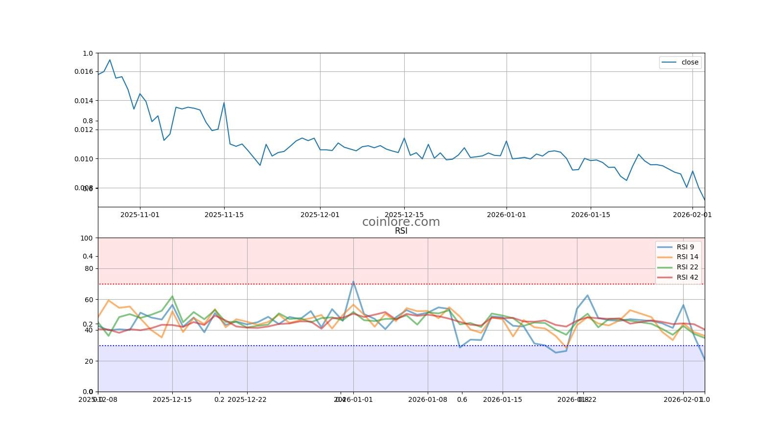 LoopNetwork RSI indicator