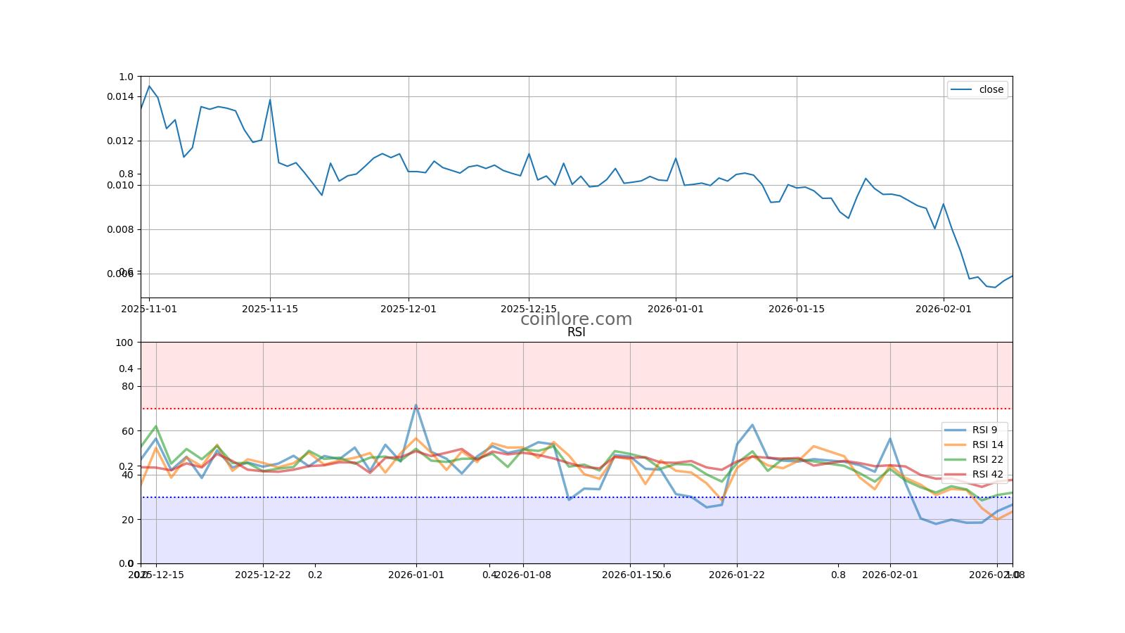 LoopNetwork RSI indicator