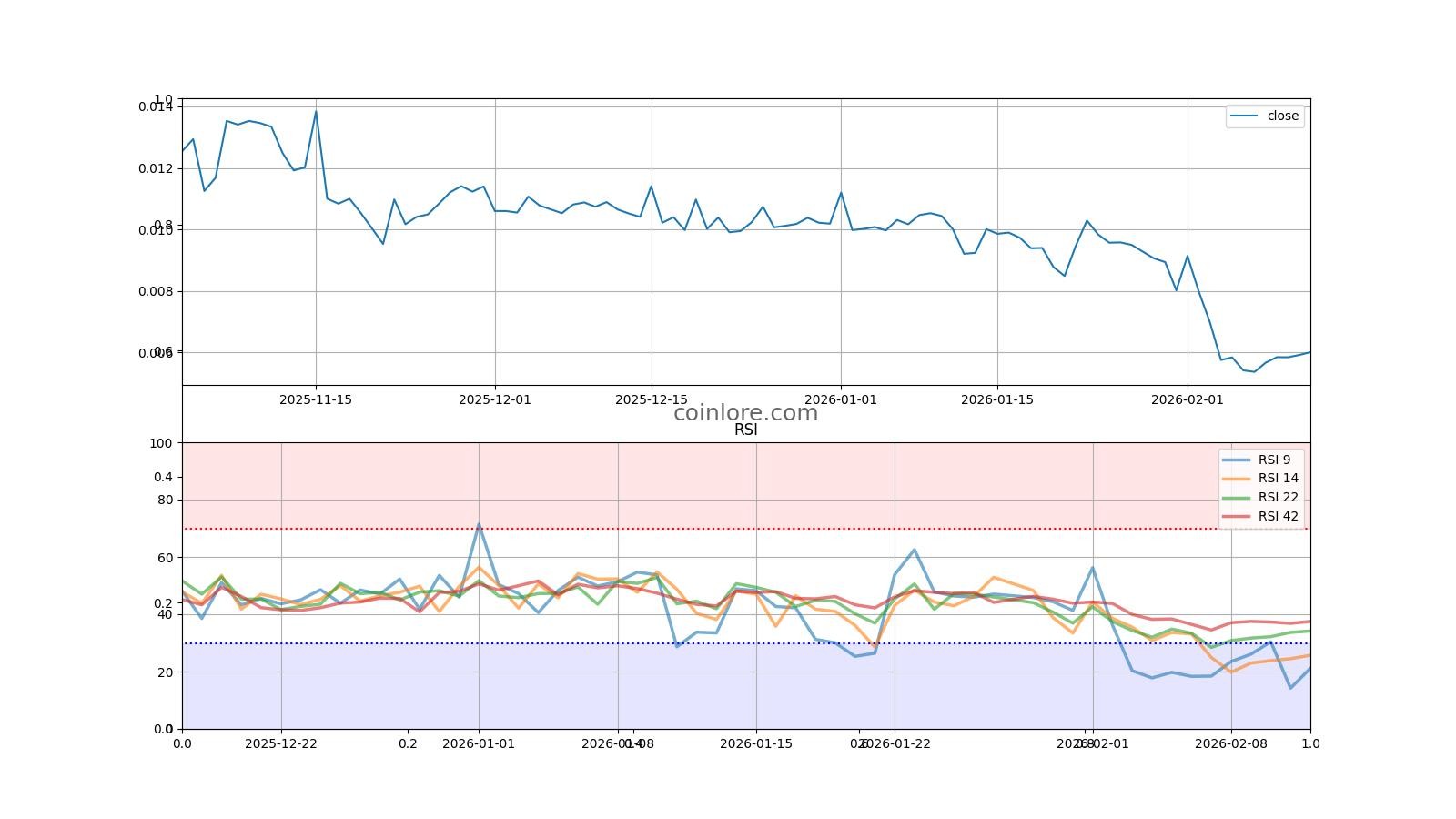 LoopNetwork RSI indicator