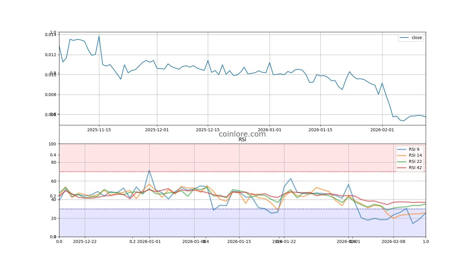 LoopNetwork RSI indicator