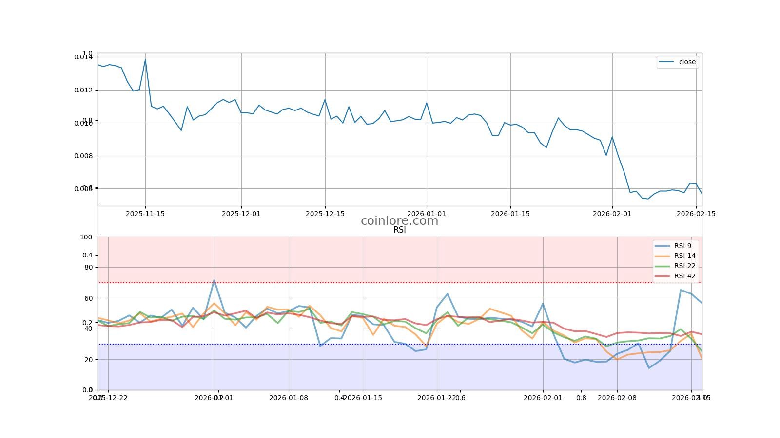 LoopNetwork RSI indicator