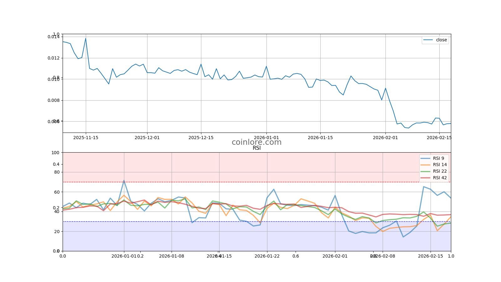LoopNetwork RSI indicator