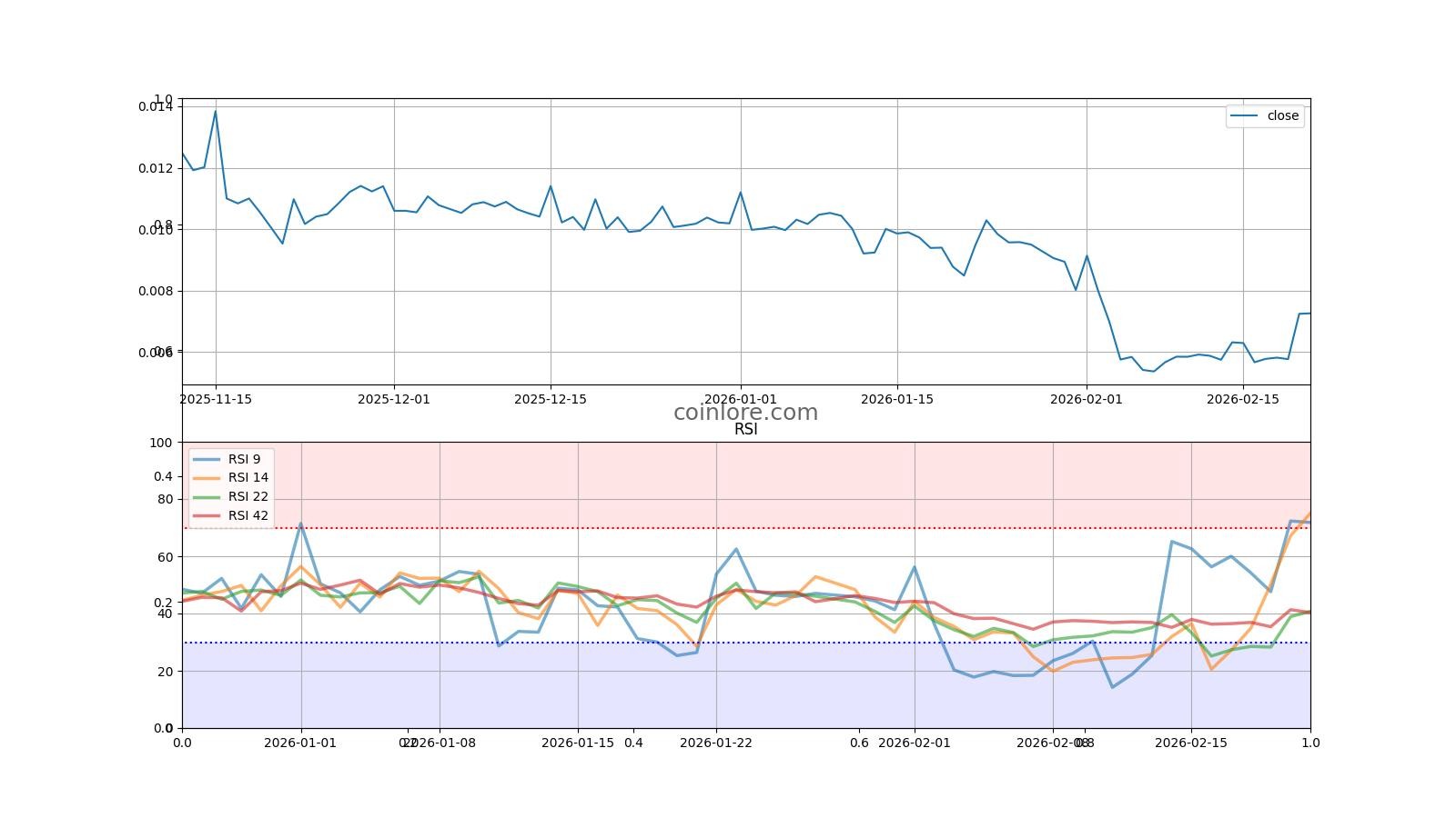 LoopNetwork RSI indicator
