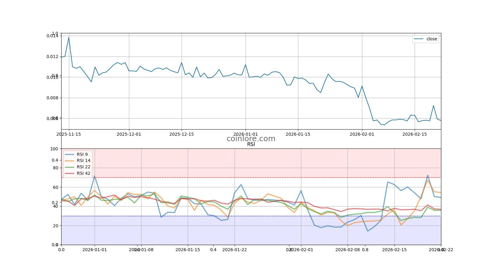 LoopNetwork RSI indicator