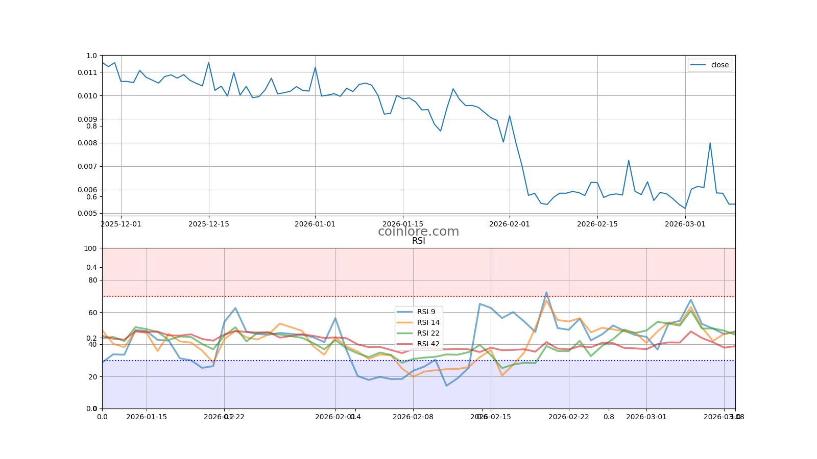 LoopNetwork RSI indicator