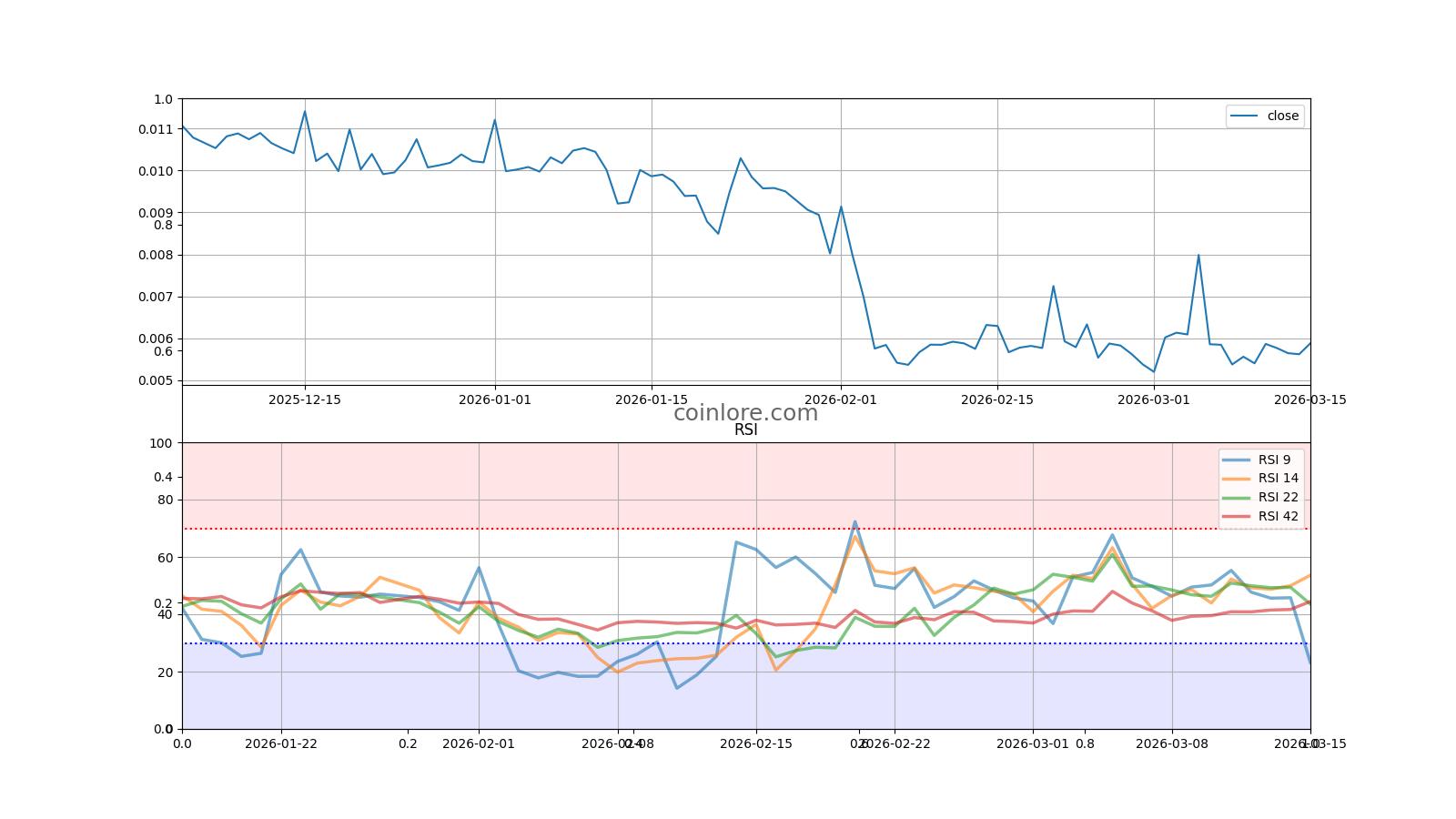 LoopNetwork RSI indicator