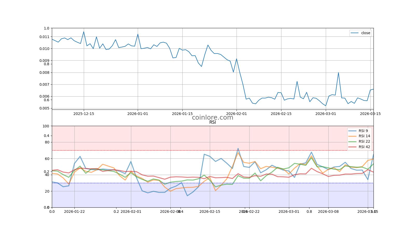 LoopNetwork RSI indicator