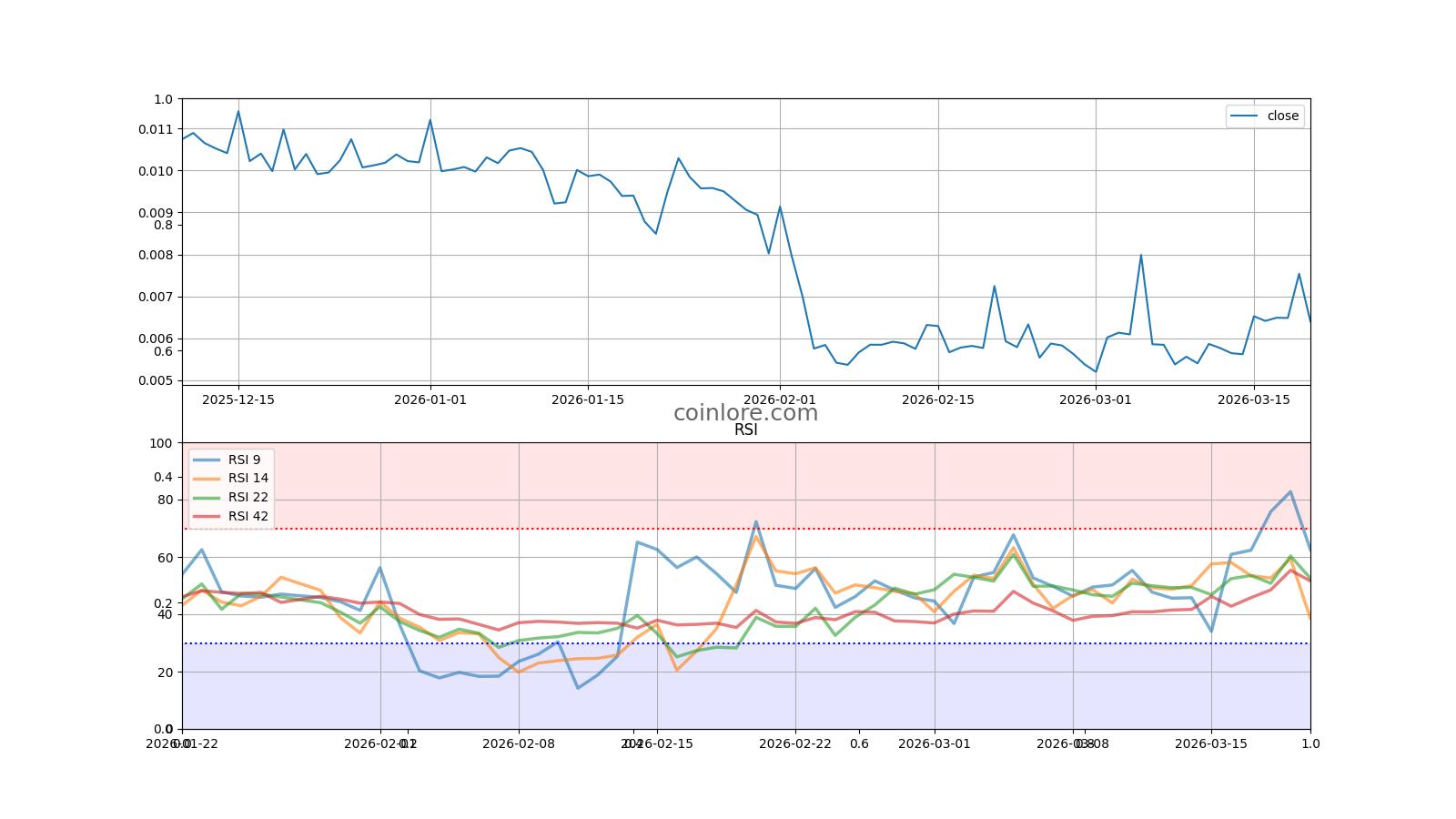 LoopNetwork RSI indicator