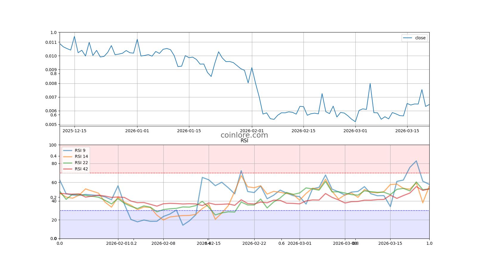 LoopNetwork RSI indicator