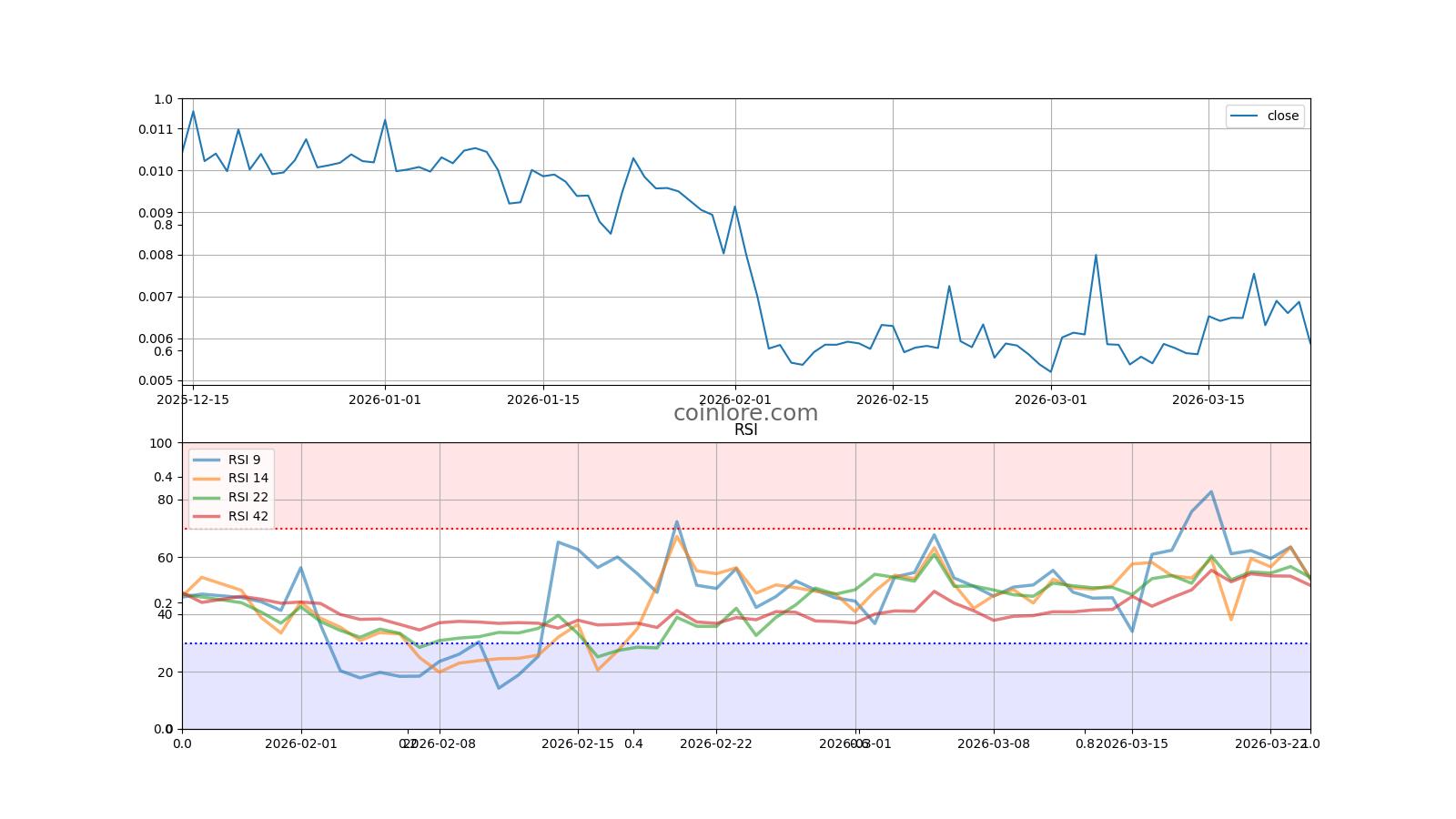 LoopNetwork RSI indicator