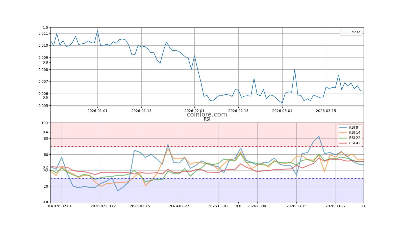 LoopNetwork RSI indicator