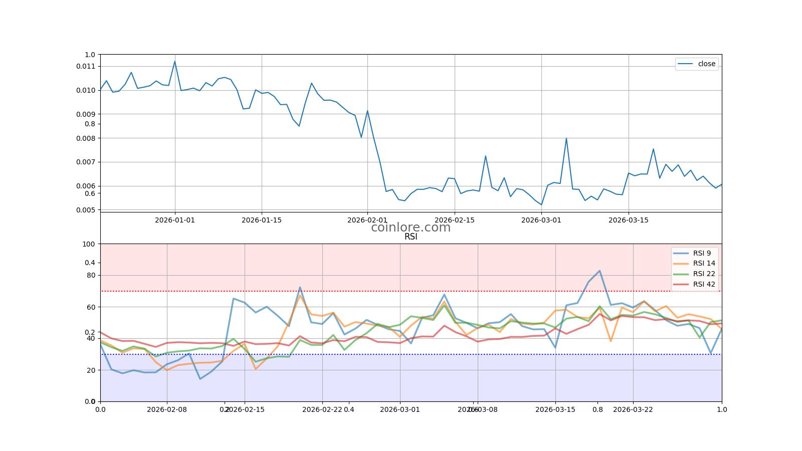 LoopNetwork RSI indicator
