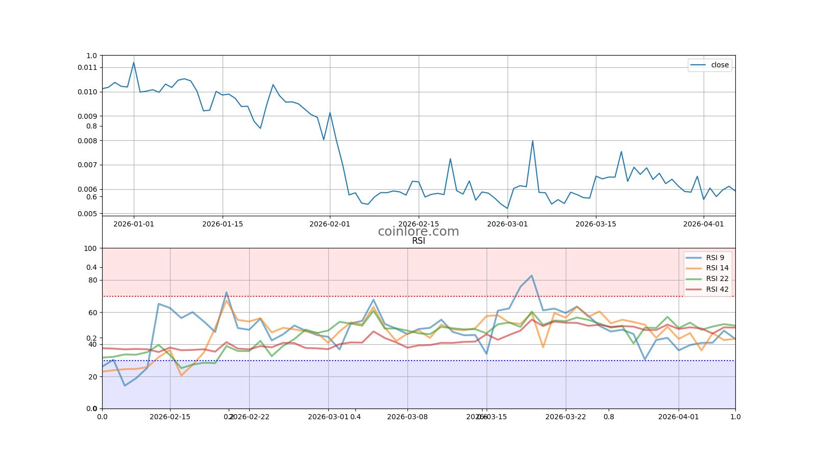 LoopNetwork RSI indicator