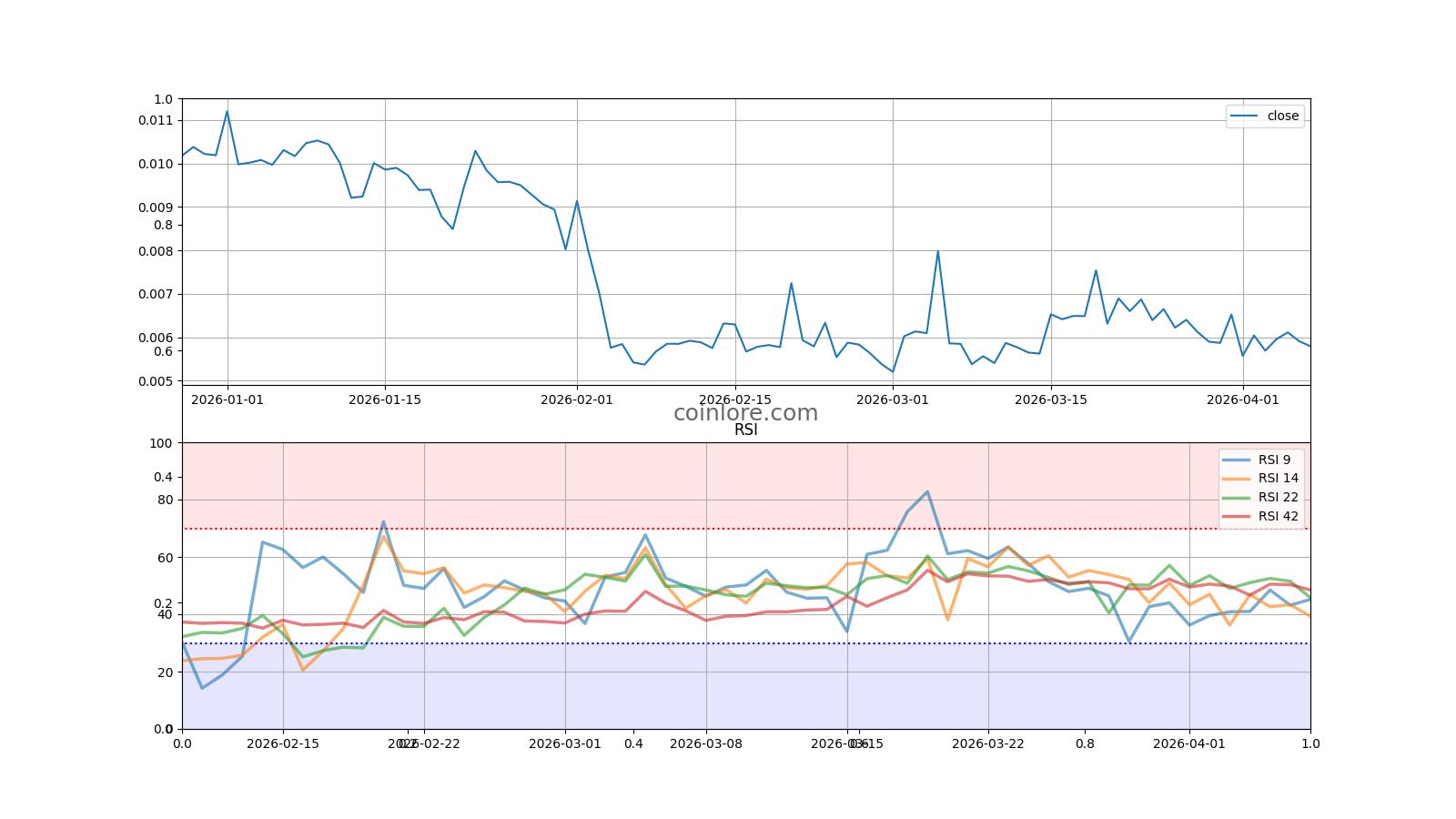 LoopNetwork RSI indicator
