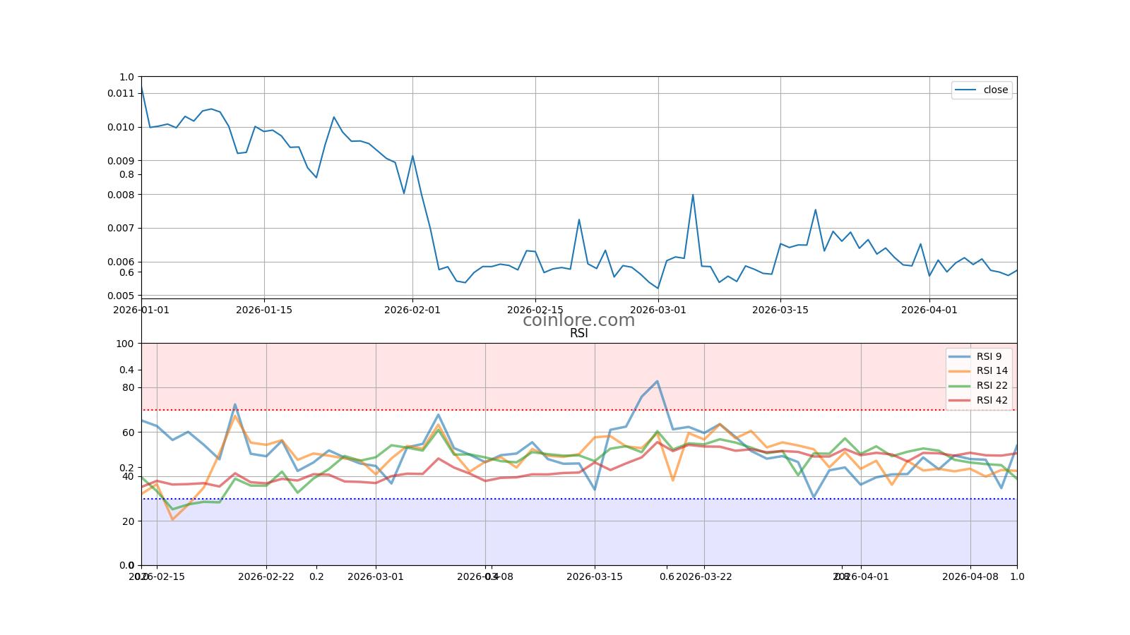 LoopNetwork RSI indicator