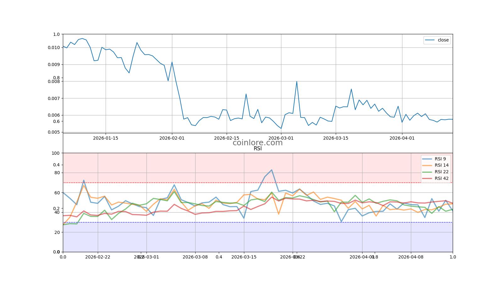 LoopNetwork RSI indicator