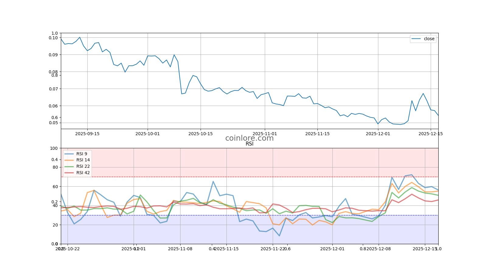ループリング RSI indicator