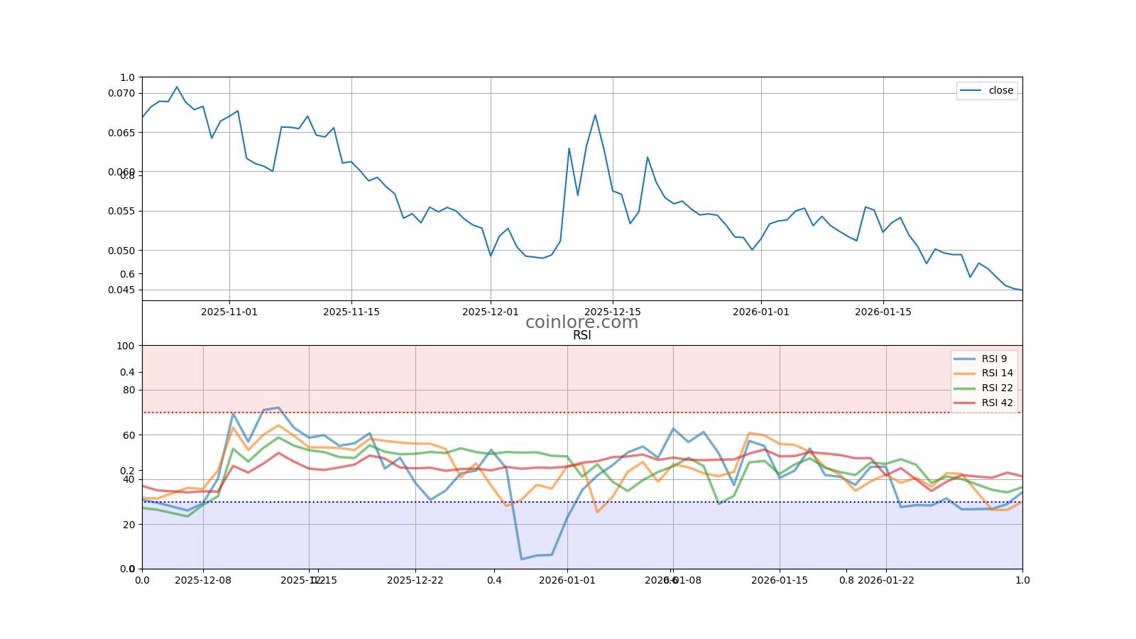 ループリング RSI indicator