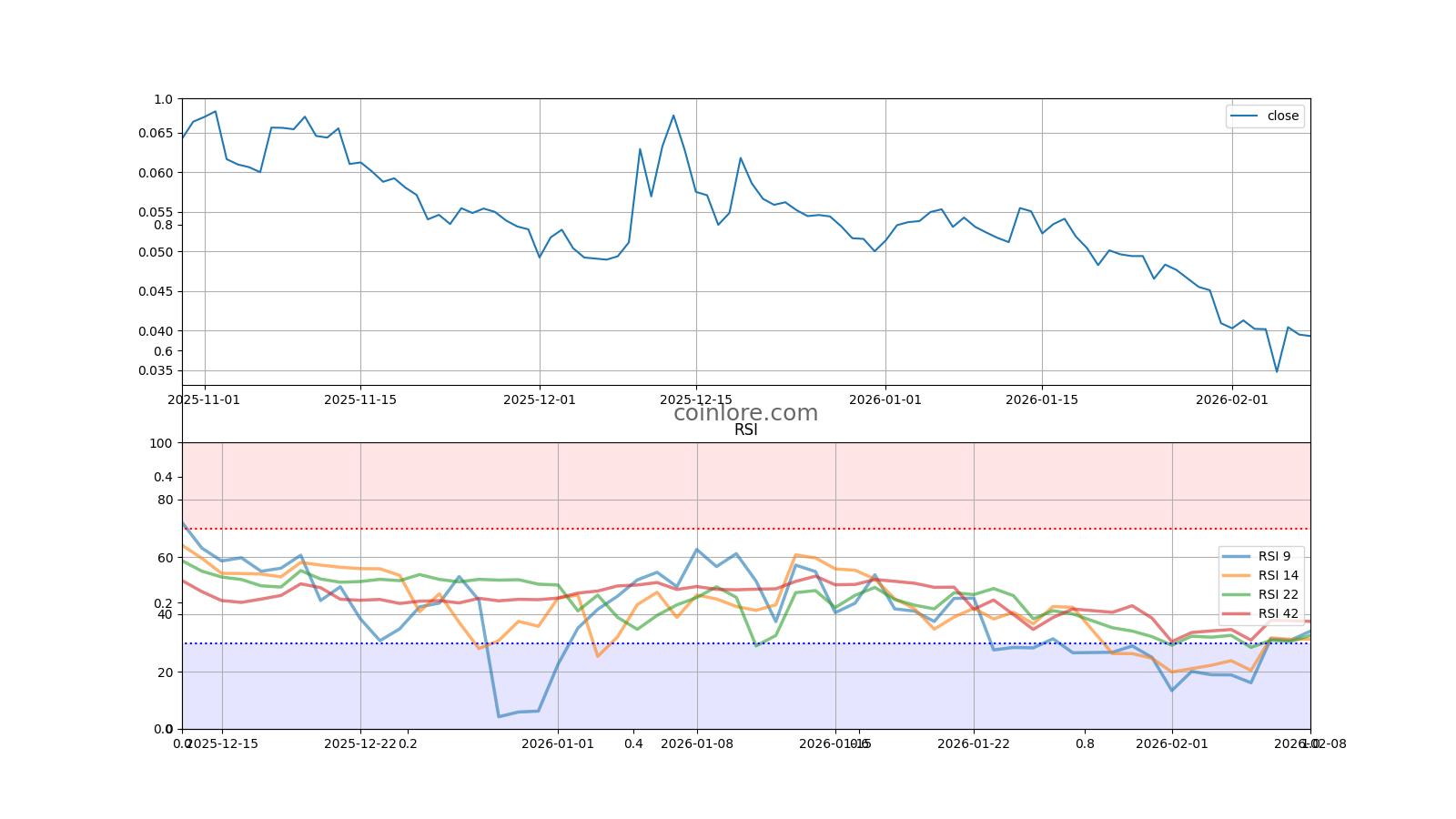 Loopring RSI indicator