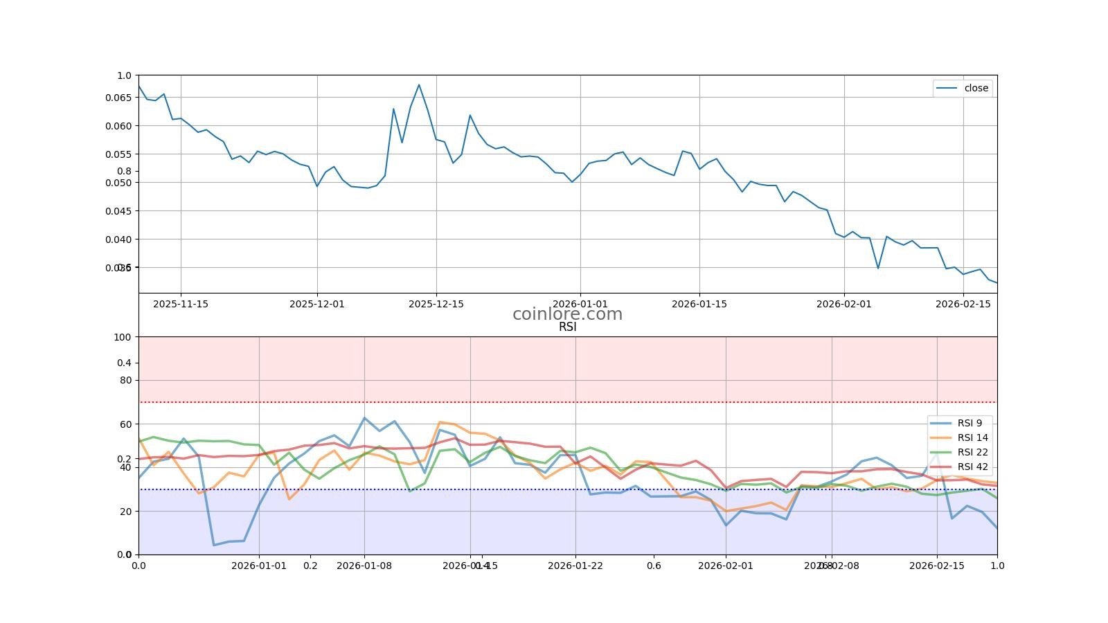 Loopring RSI indicator