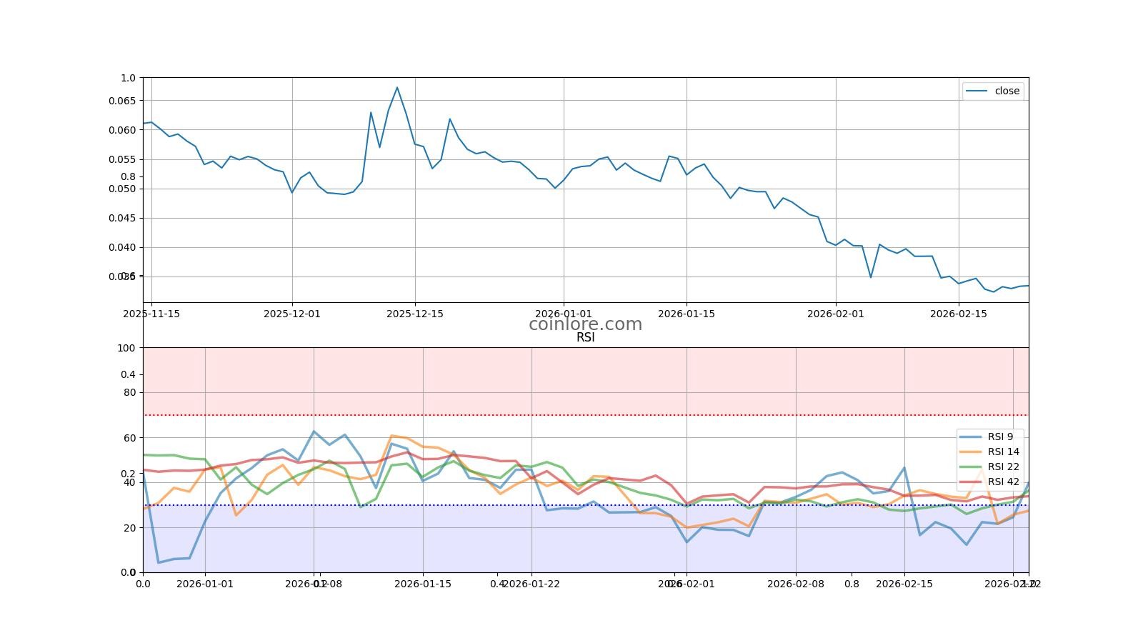 Loopring RSI indicator