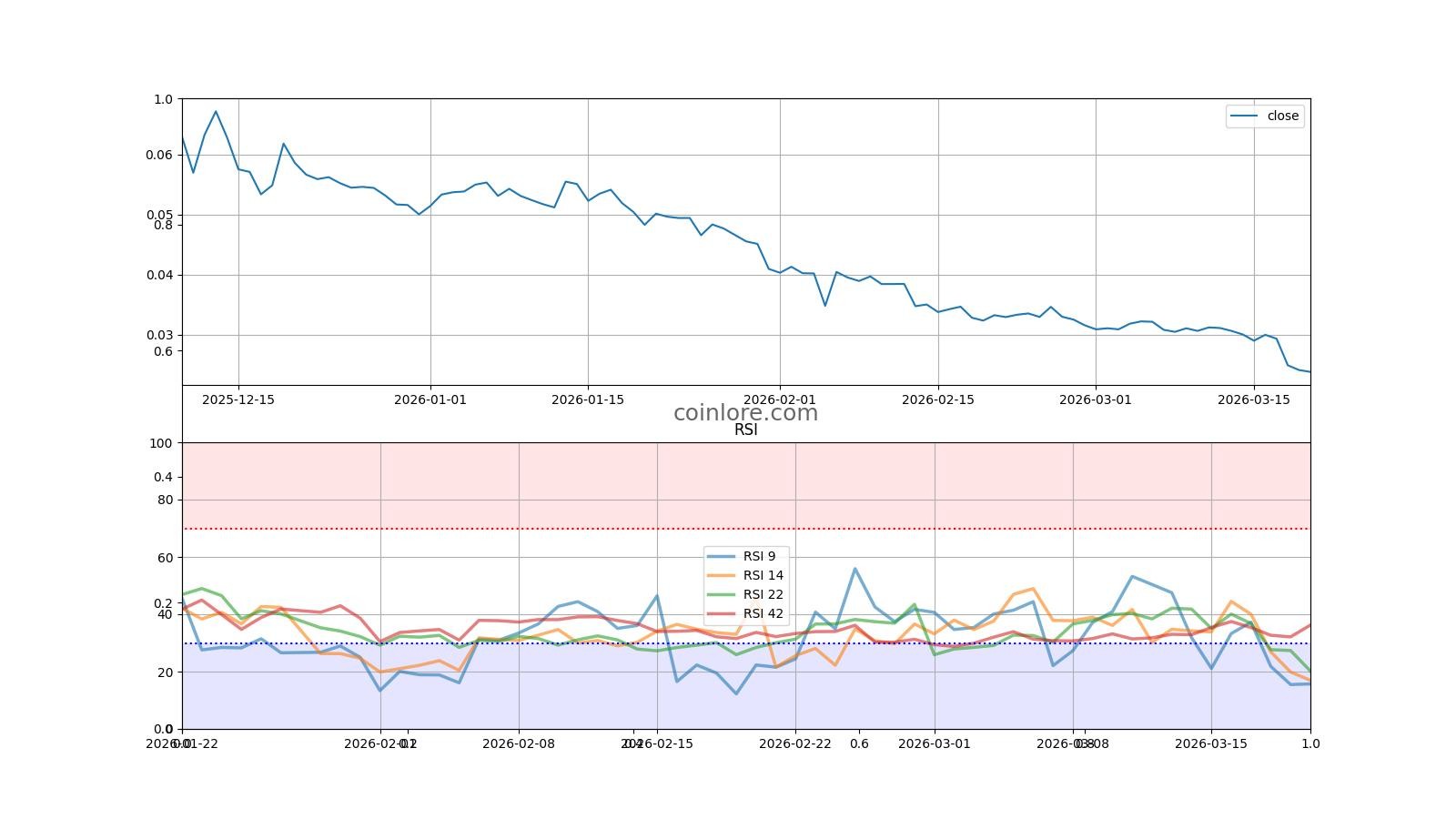Loopring RSI indicator