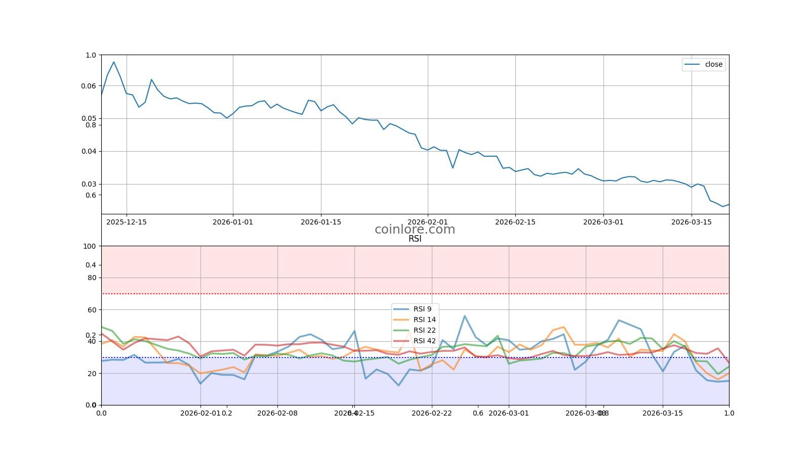 Loopring RSI indicator