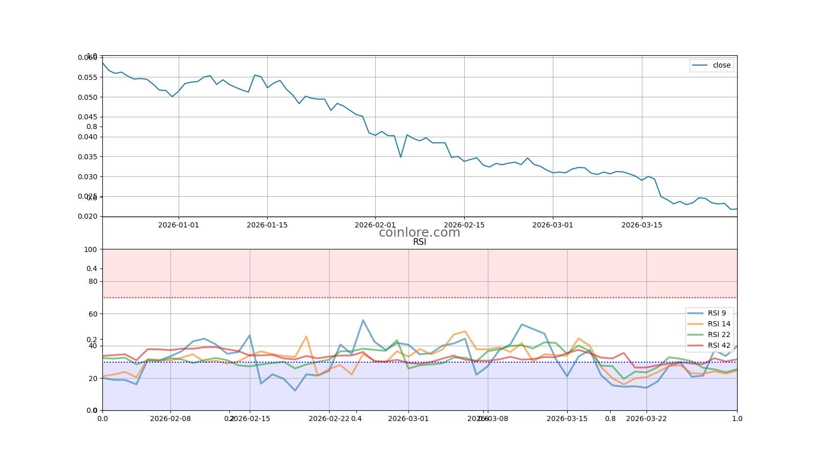 Loopring RSI indicator