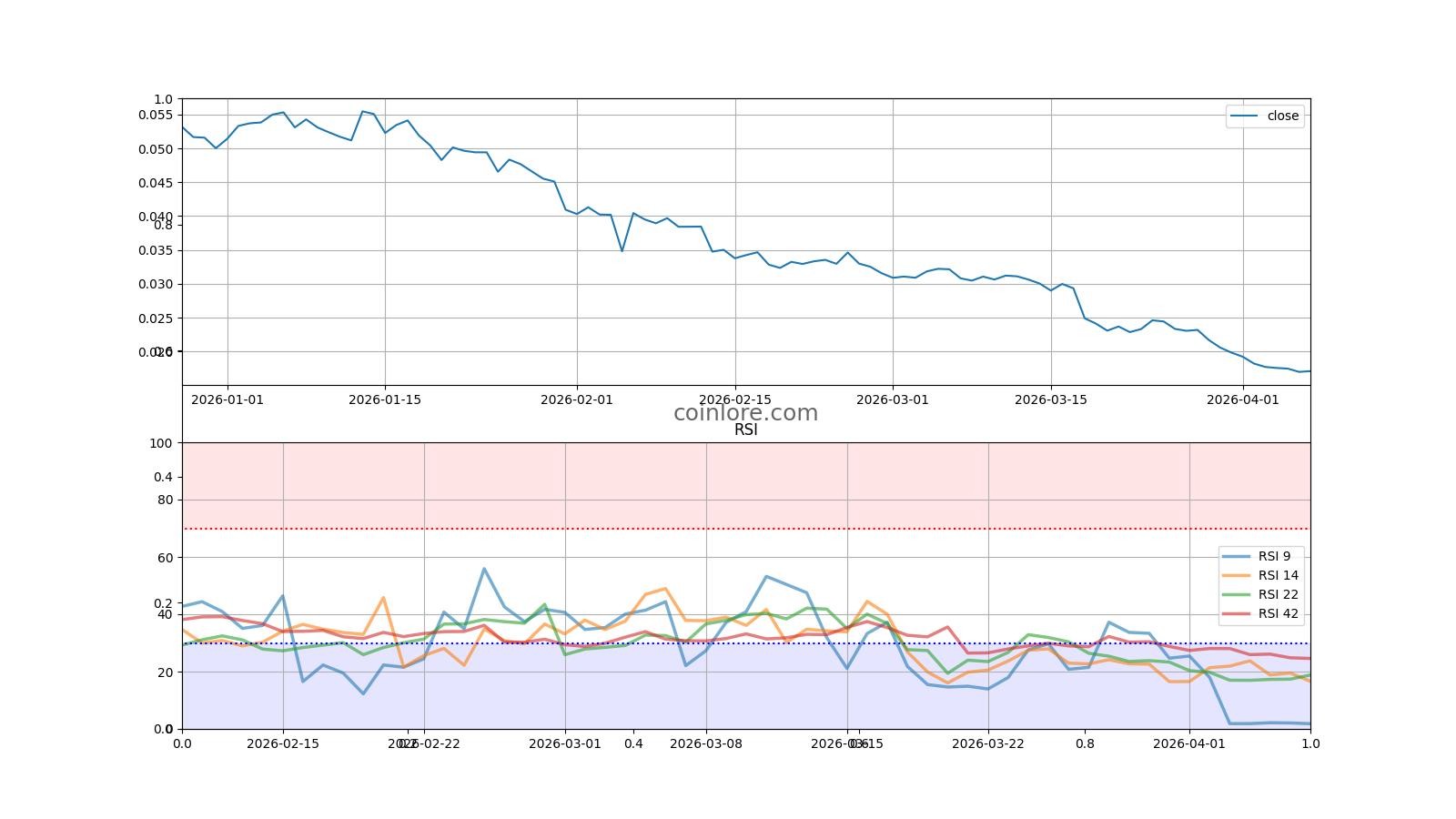 Loopring RSI indicator