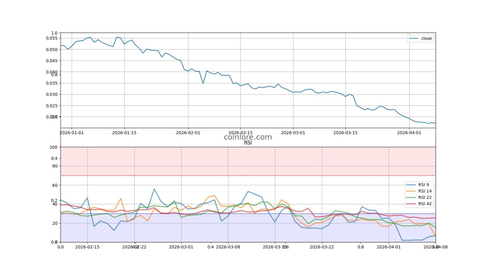 Loopring RSI indicator