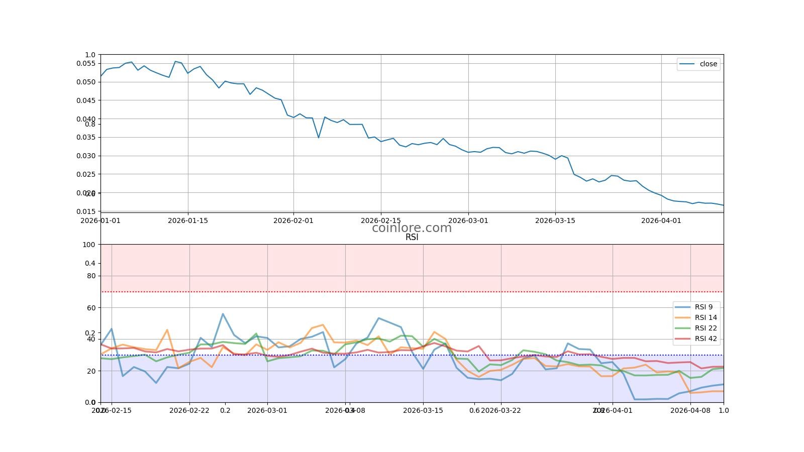 Loopring RSI indicator