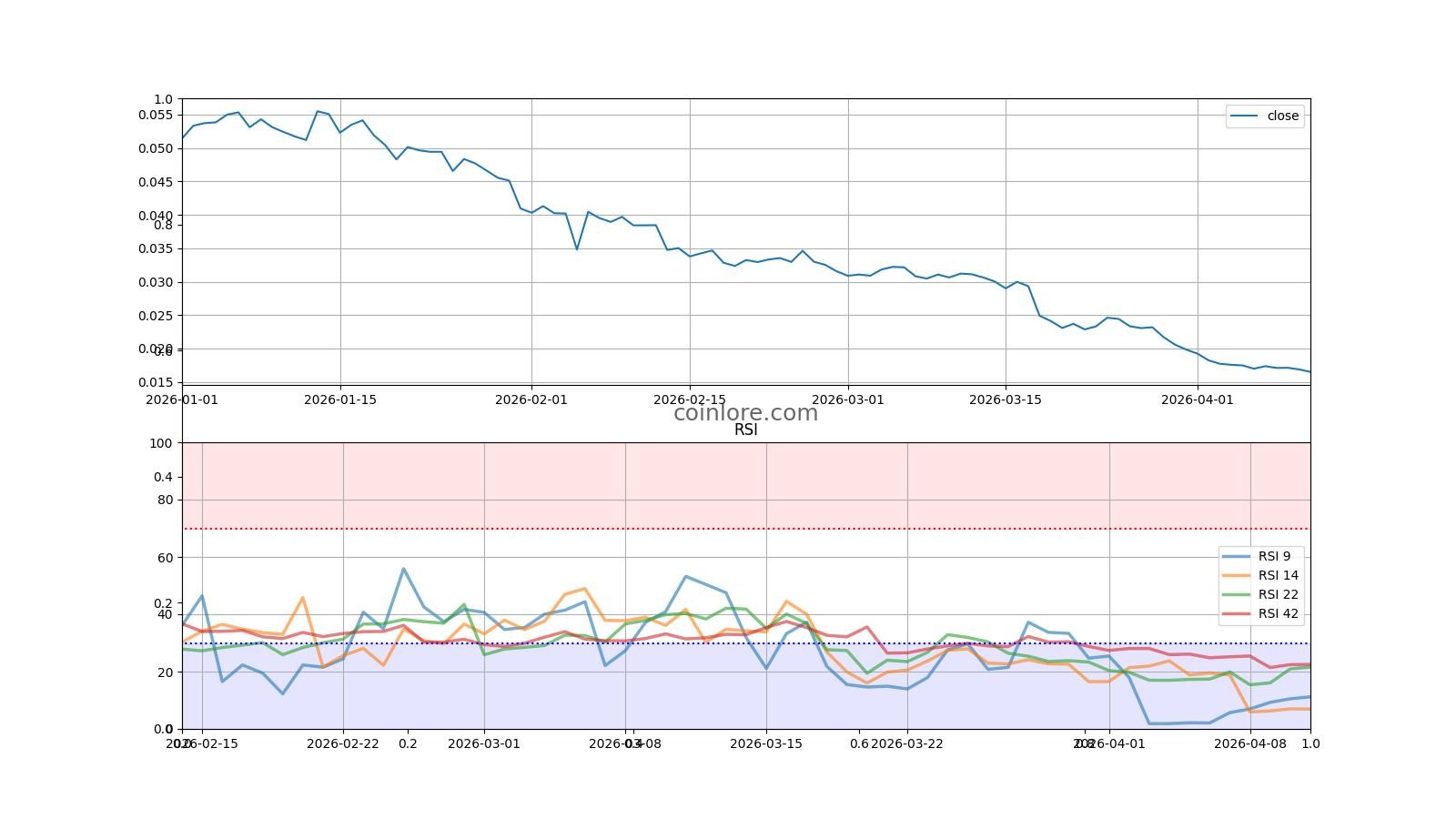 Loopring RSI indicator