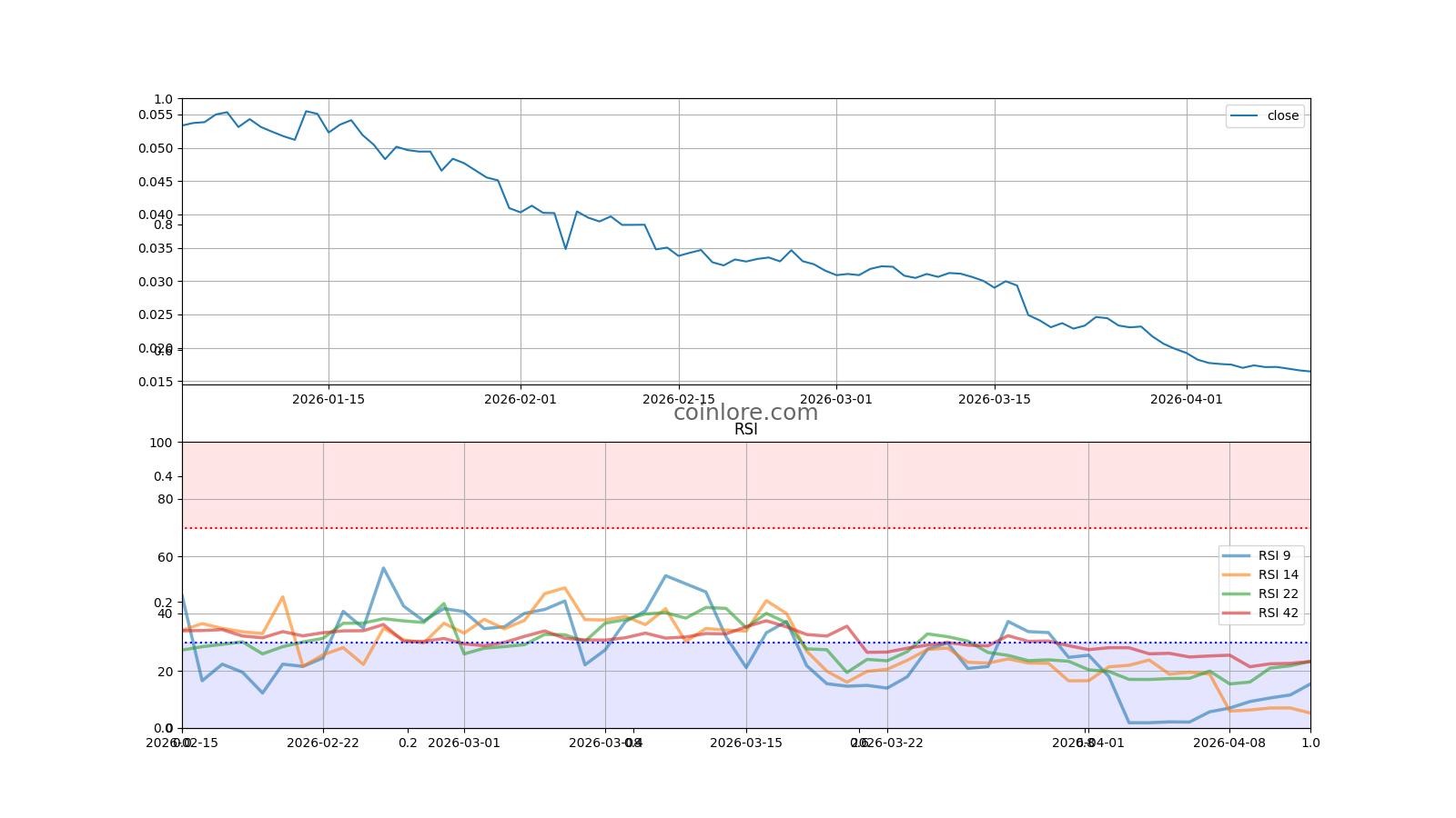 Loopring RSI indicator